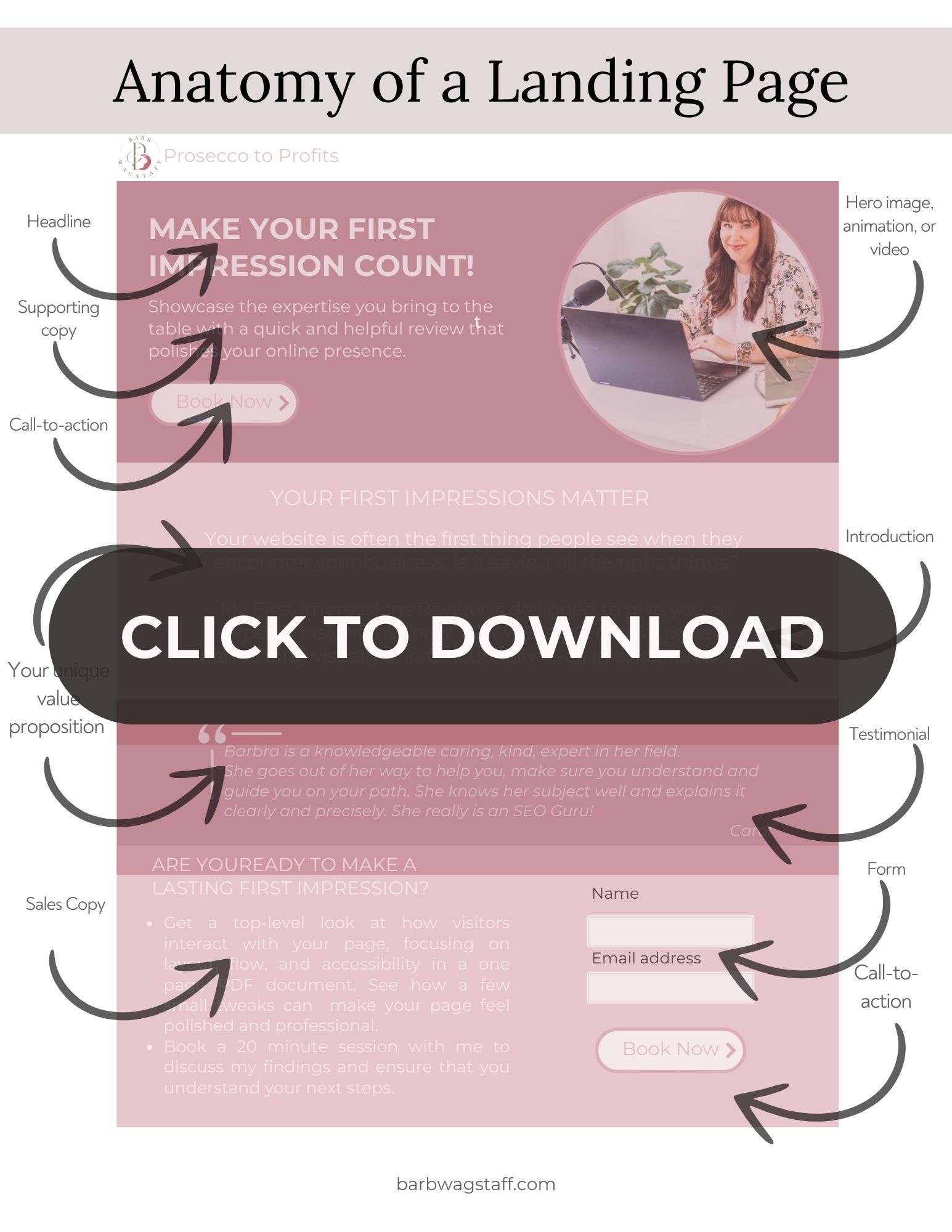 6 Things to know about landing pages